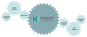 Home - Knape GmbH
